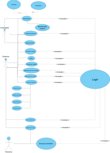 Diagrama de uso - trabalho | Visual Paradigm User-Contributed Diagrams ...