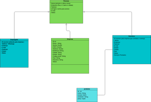 Diagrama de classe 1 | Visual Paradigm Community Diagrama de classe 1 | Visual Paradigm Community
